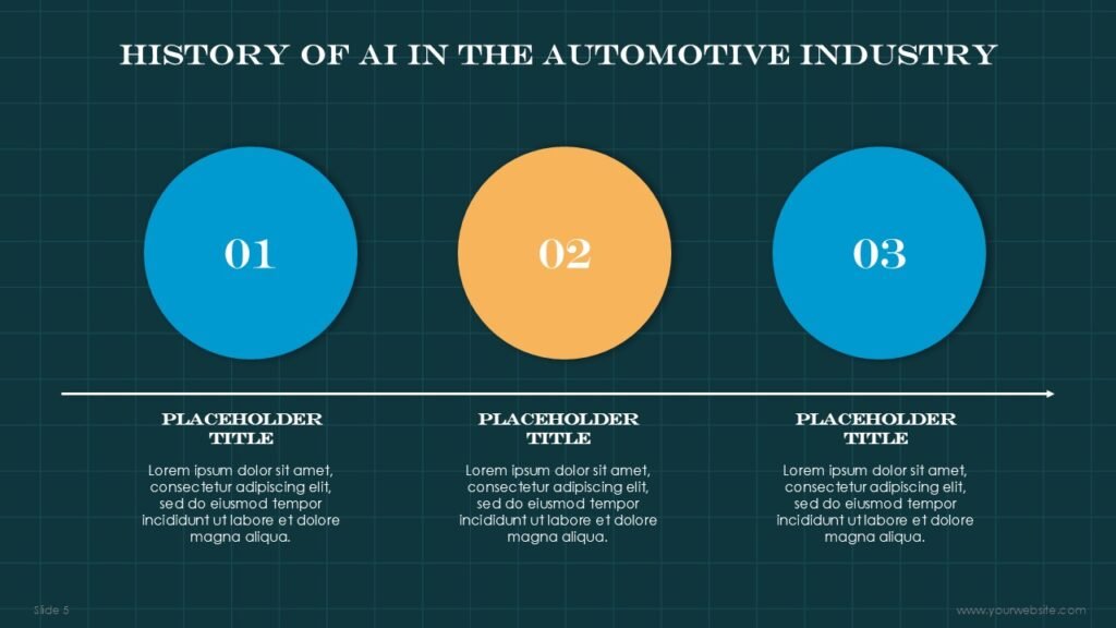 Free AI Automotive Industry Presentation Template
