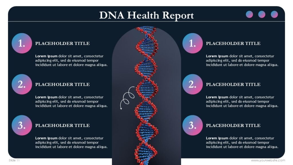 Free DNA Health Report PowerPoint Presentation Template