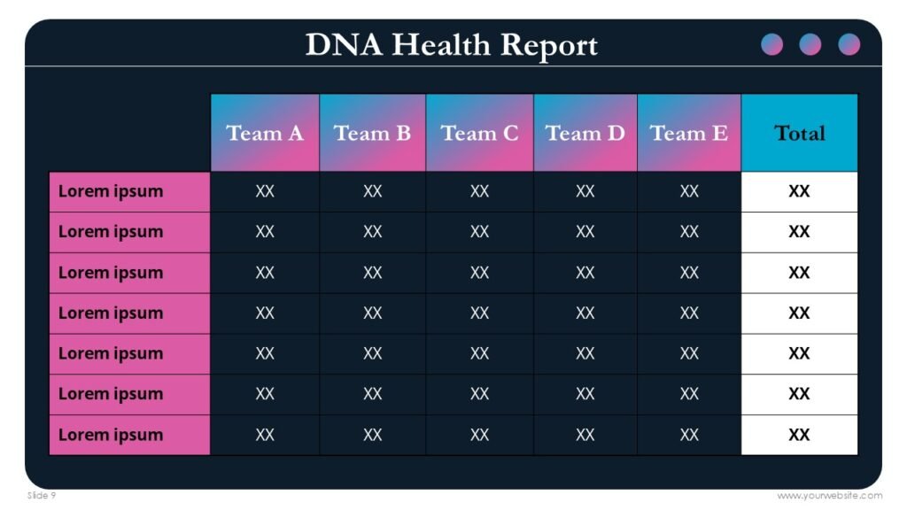 Free DNA Health Report PowerPoint Presentation Template