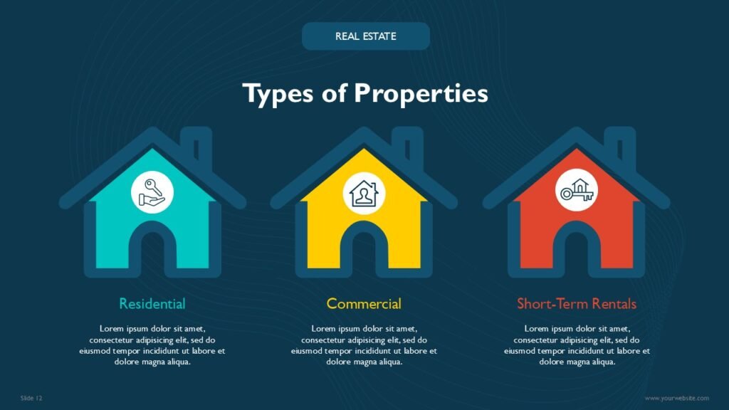 Free Real Estate & Rentals Business Plan PPT Template
